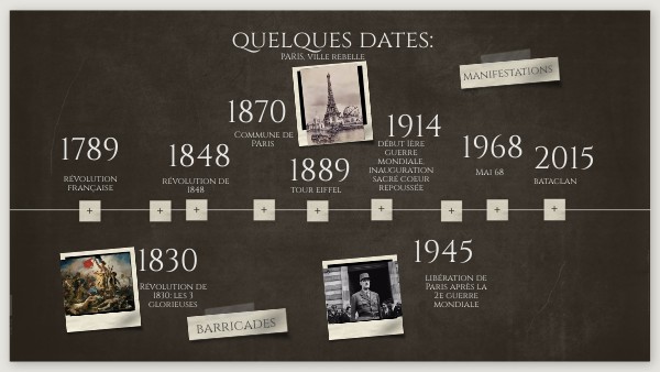 HISTORY TIMELINE | Genially