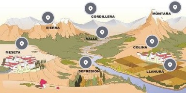 Formas de relieve | Genially