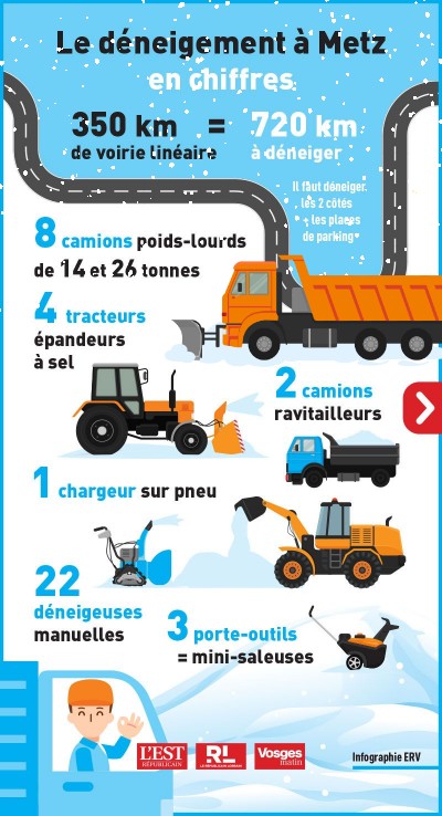 Metz deneigement | Genially