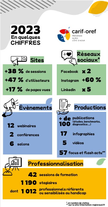 Chiffres-clés 2024 CO | Genially