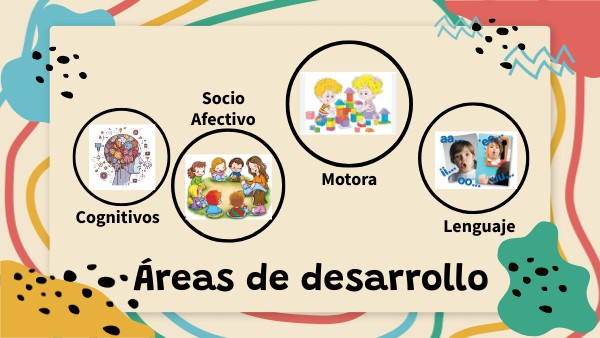 Áreas de desarrollo | Genially