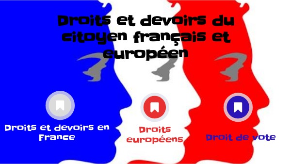 3° EMC Droits et devoirs du citoyen | Genially
