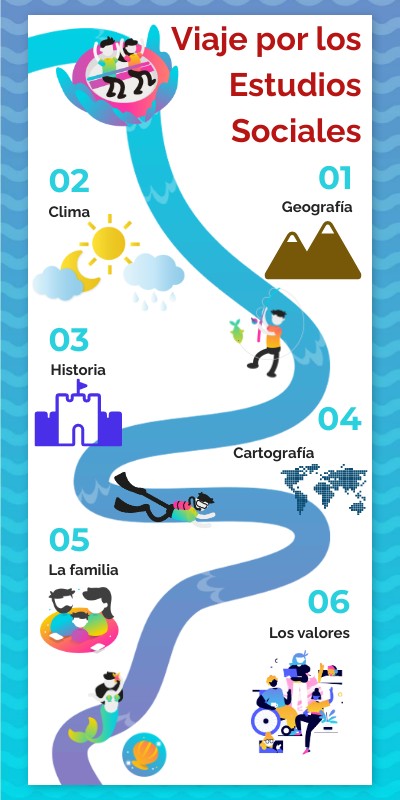 Viaje por los Estudios Sociales