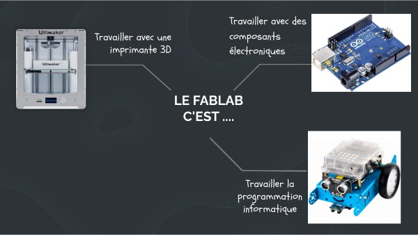 Présentation du Fablab | Genially