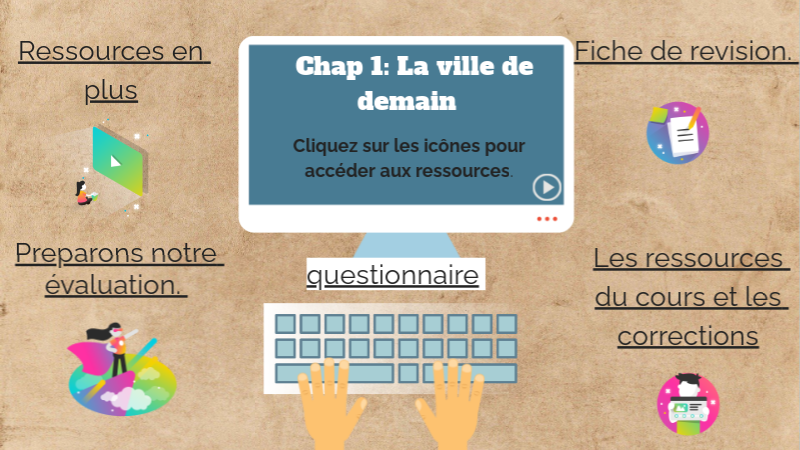 La ville de demain | Genially