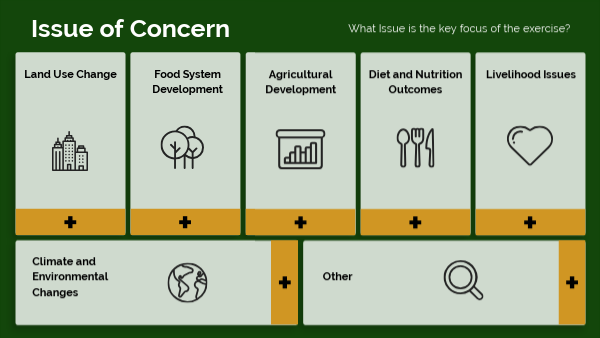 Issue of Concern | Genially