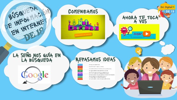 BÚSQUEDA DE INFORMACIÓN - DE 18 | Genially