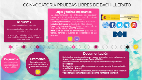 Convocatoria 2020 pruebas libre bachillerato | Genially