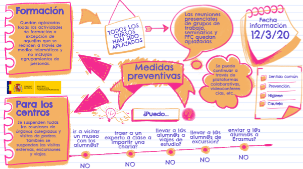 Medidas Prevencion Coronavirus