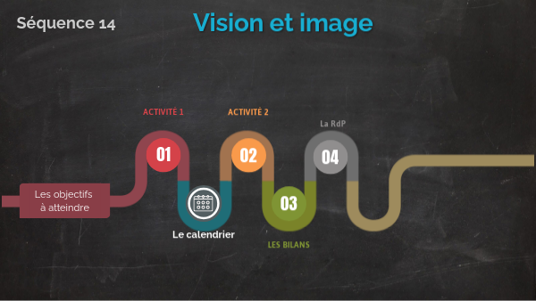 S14 Vision et image | Genially