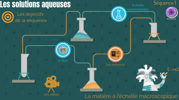 S2 Les solutions aqueuses | Genially
