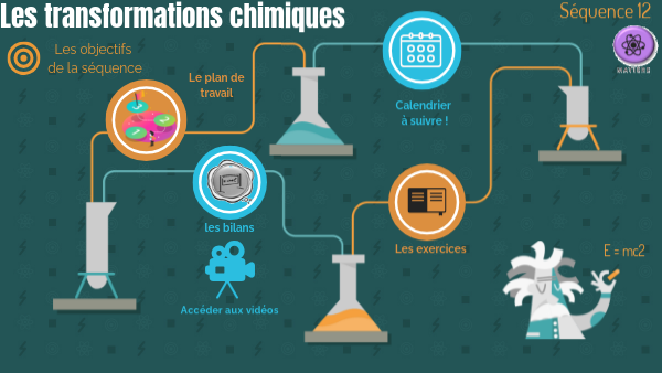 S12 Transformations chimiques