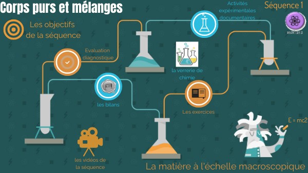 S1 Matière macroscopique