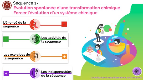 S17 Spé Evolutions spontanée et forcée | Genially