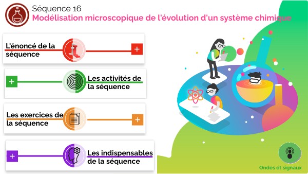 S16 Mécanismes réactionnels | Genially