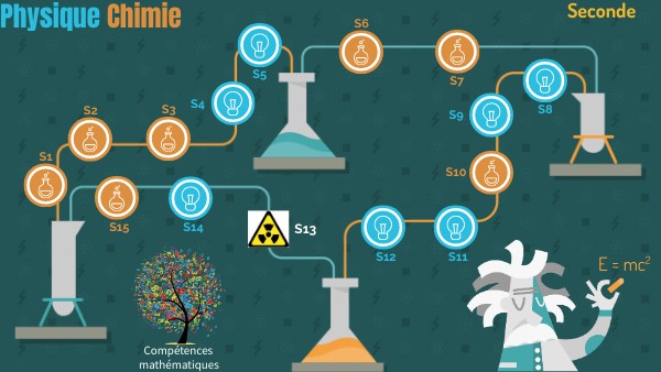Séquences 2nde 2019