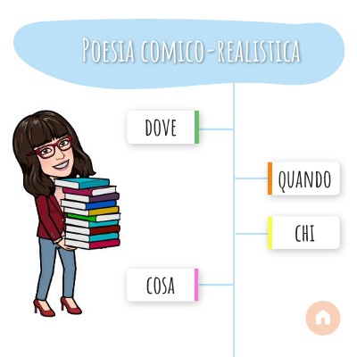Poesia comico-realistica - post | Genially