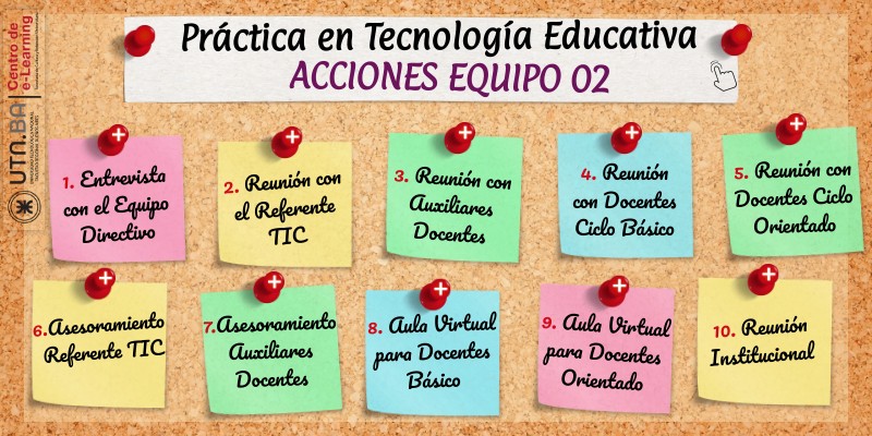 Acciones Practica TE | Genially