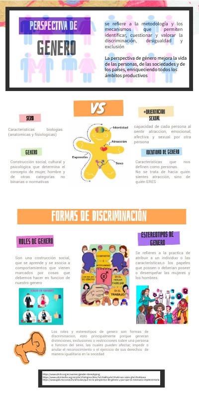 Perspectiva de Género