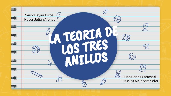 Teoria de los tres anillos de Renzulli | Genially