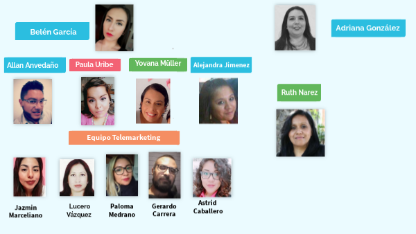 Responsabilidades Servicio a Donantes