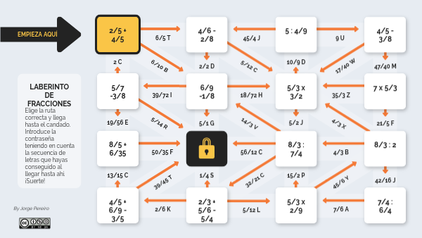 Laberinto de Fracciones | Genially