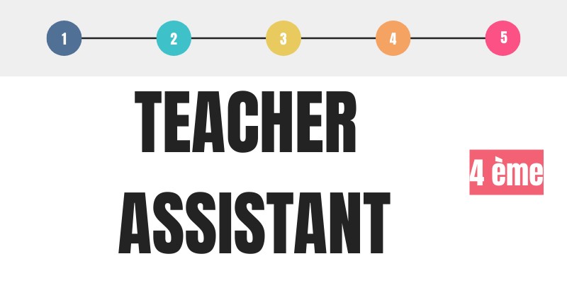Teacher's assistant 4ème | Genially