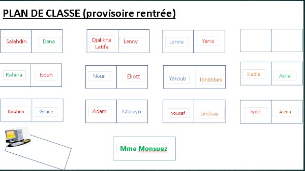 PP rentrée 5eme 1 | Genially