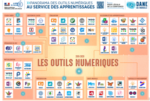 Les outils numériques