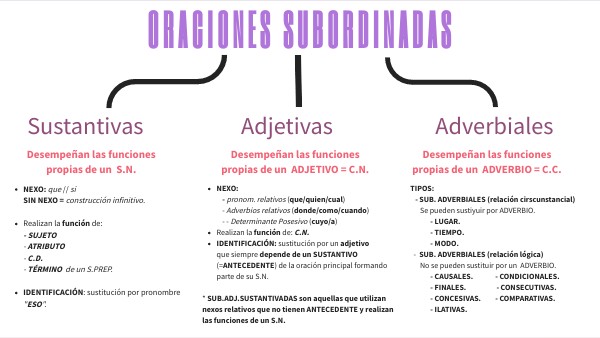 TIPOS DE SUBORDINADAS | Genially