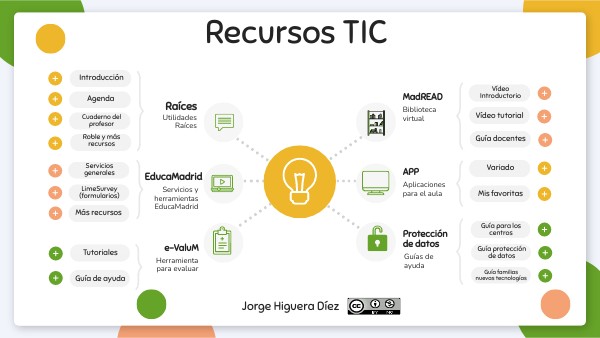 RECURSOS TIC EDUCAMADRID