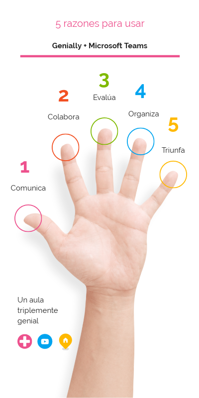 5 razones para usar Teams y Genially | Genially
