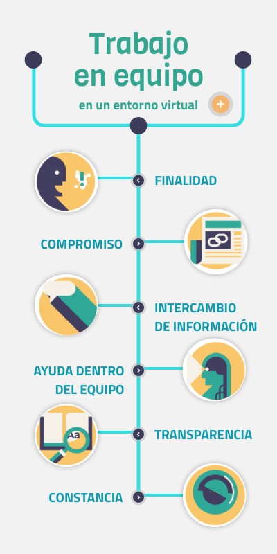 Trabajo en equipo | Genially