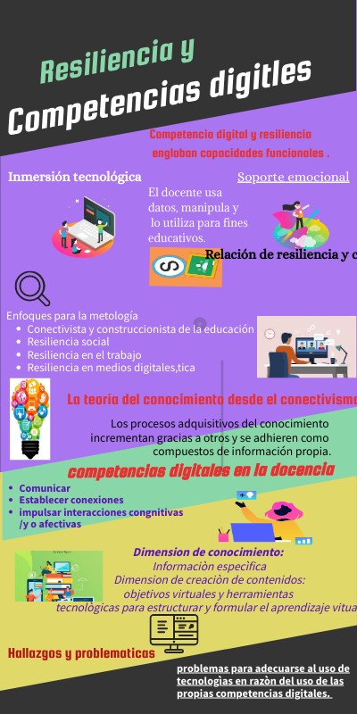 RESILIENCE | Genially