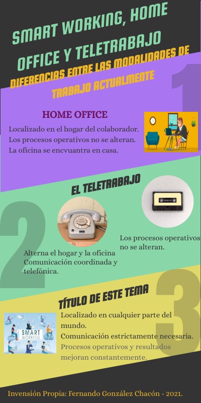 Smart Working, teletrabajo y home office. | Genially