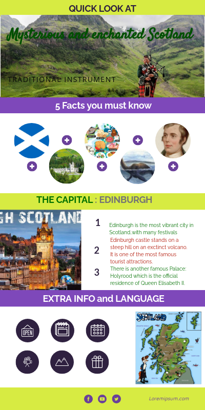Explore Scotland: Facts you must remember | Genially