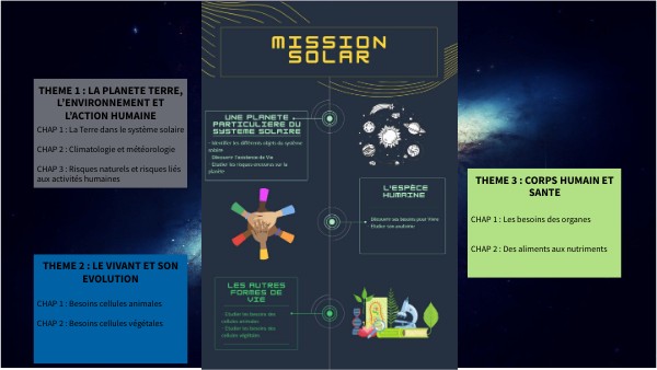 Exploration du système solaire