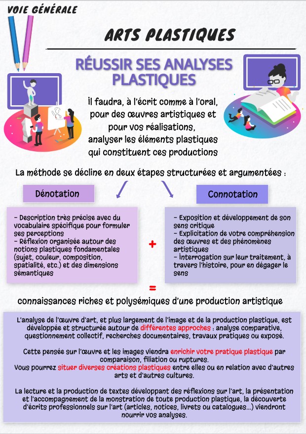 Copie - Copie - premiere_spe_artspla3 | Genially