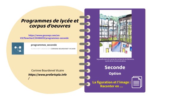 Corpus_seconde_figuration_raconter | Genially