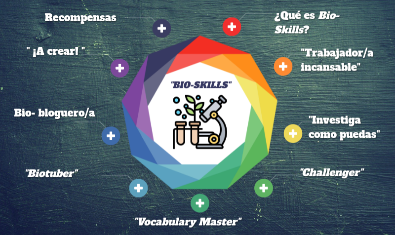 BIO-SKILLS