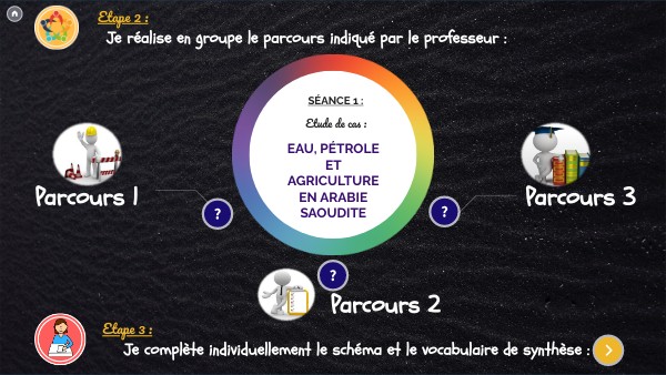 Eau, pétrole et agriculture en Arabie Saoudite