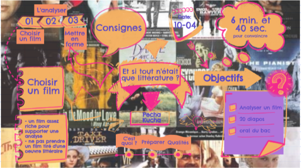 Et si tout n'était que littérature ? | Genially