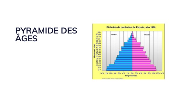 4-01 BIL Pirámides | Genially