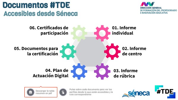 Documentos TDE | Genially
