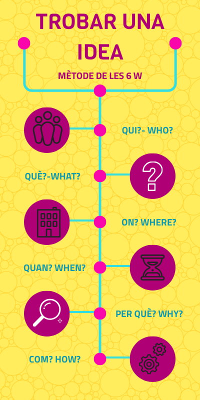 METODE 6W | Genially