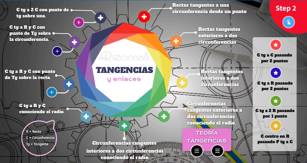 STEP 2 - TANGENCIAS Y ENLACES | Genially