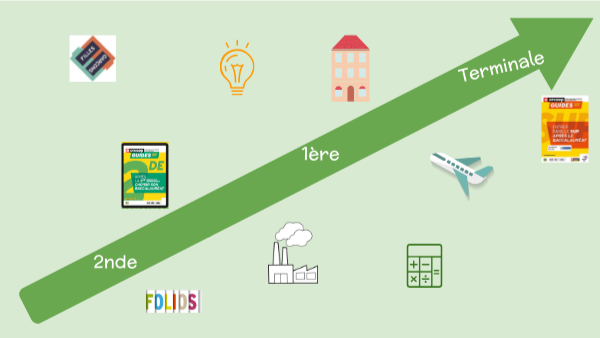 Ressources Onisep lycée