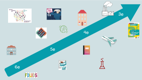 Ressources Onisep collège