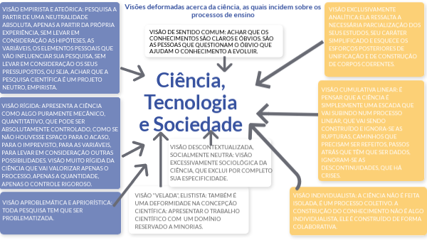 CTS_U1_mapa mental | Genially
