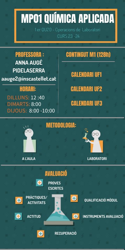 PRESENTACIÓ M1 | Genially